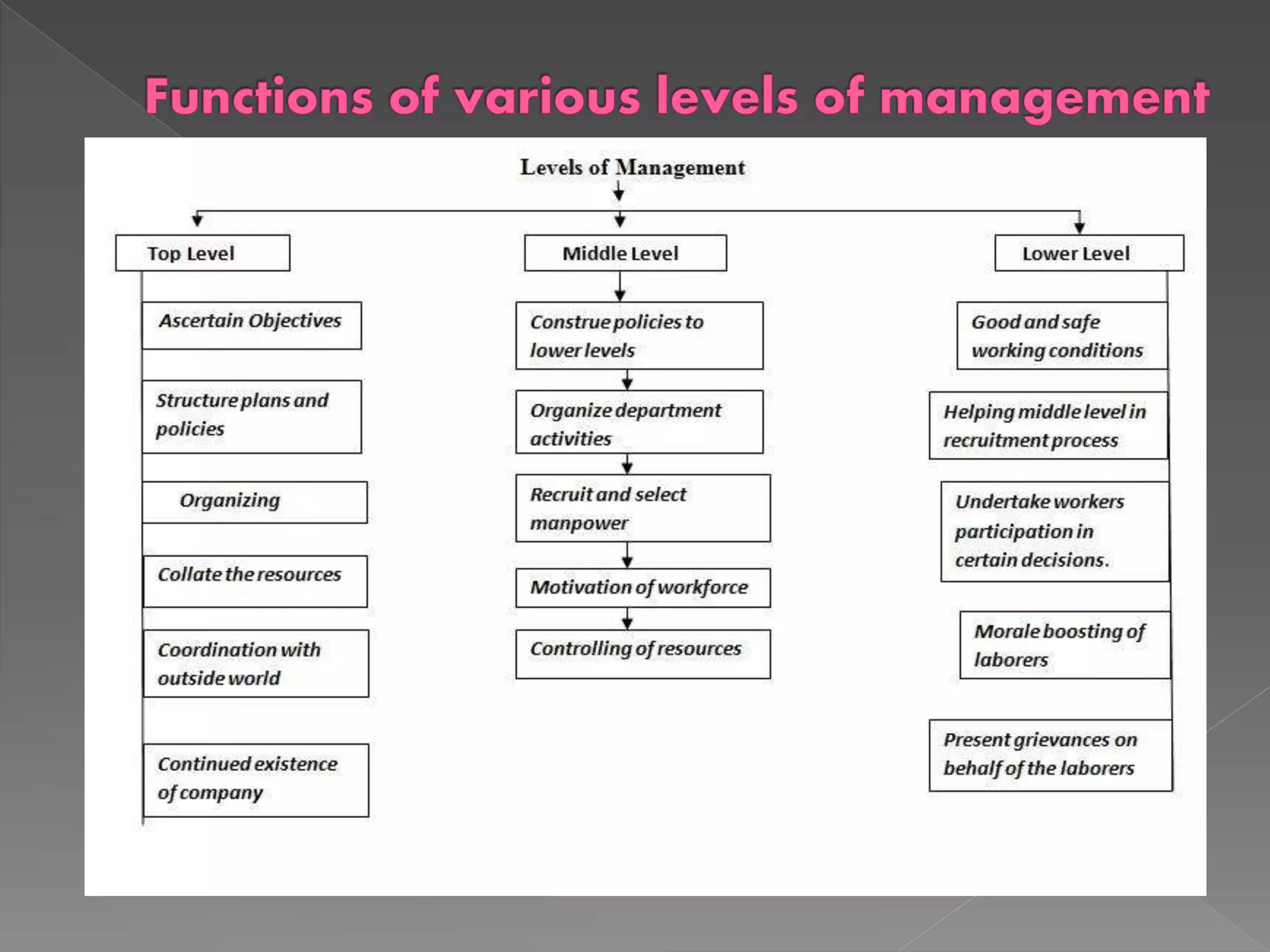 Business management ppt | PPTX