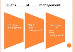 Management Concept | PPT