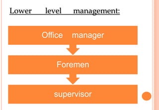 Management Concept | PPT