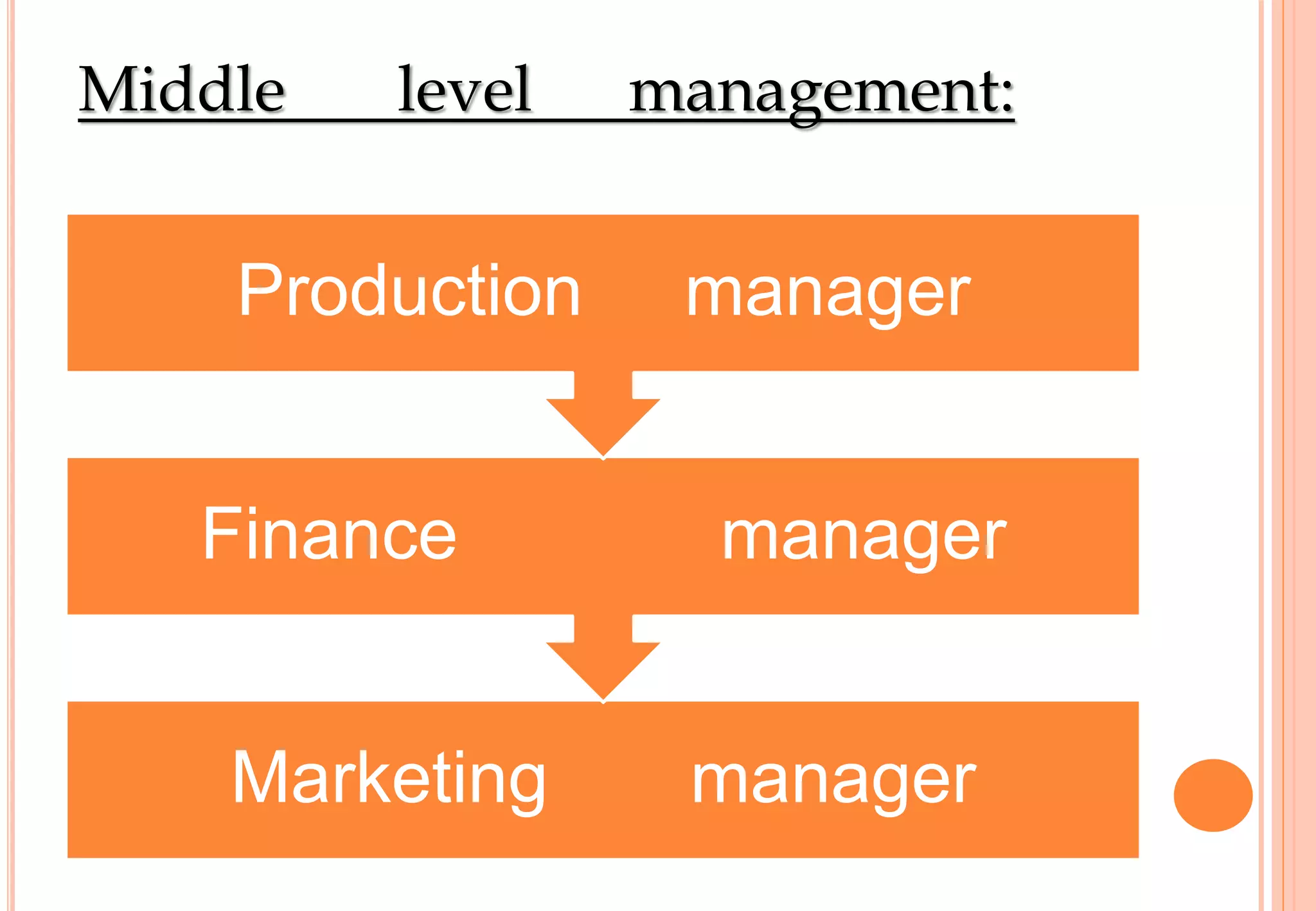 Business Management | PPTX