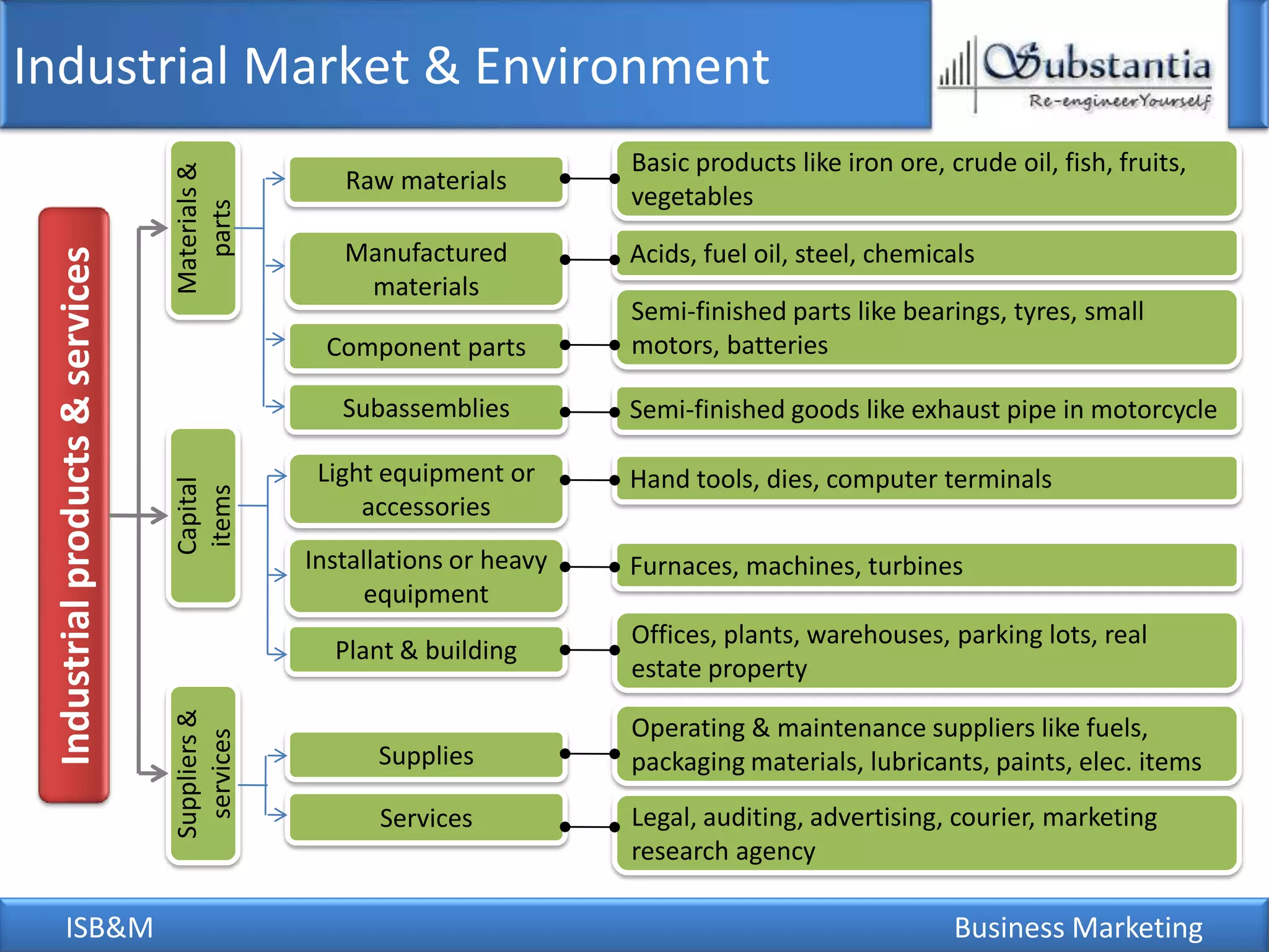 Business marketing | PPTX