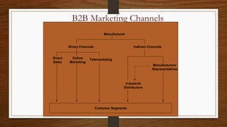 Business marketing channels | PPT
