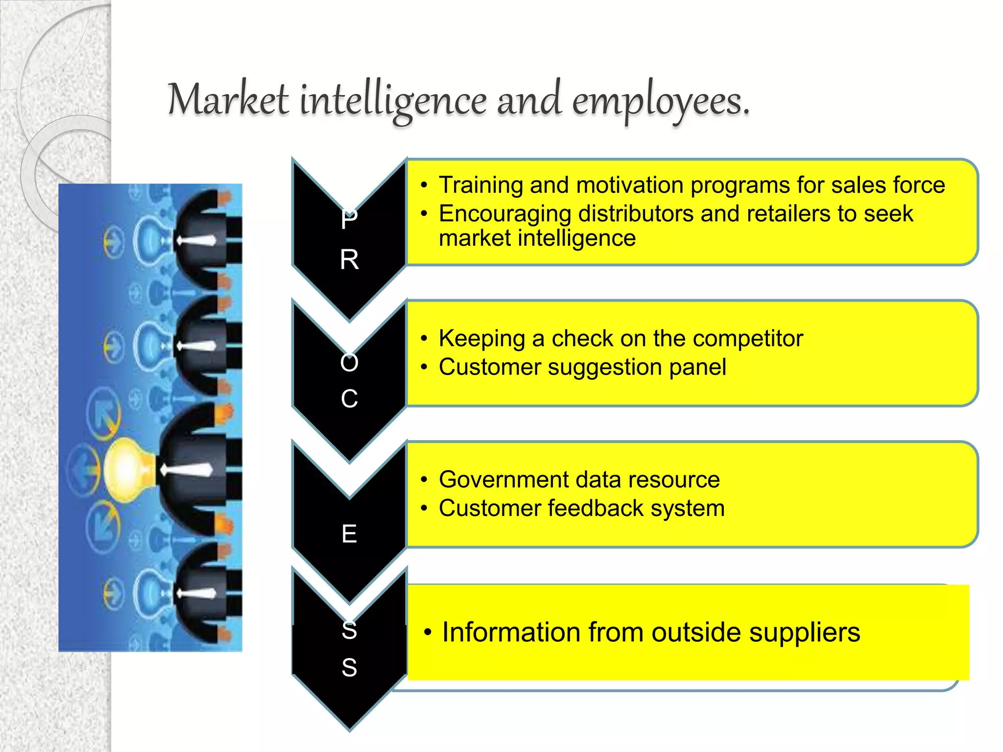 industrial marketing intelligence system | PPTX