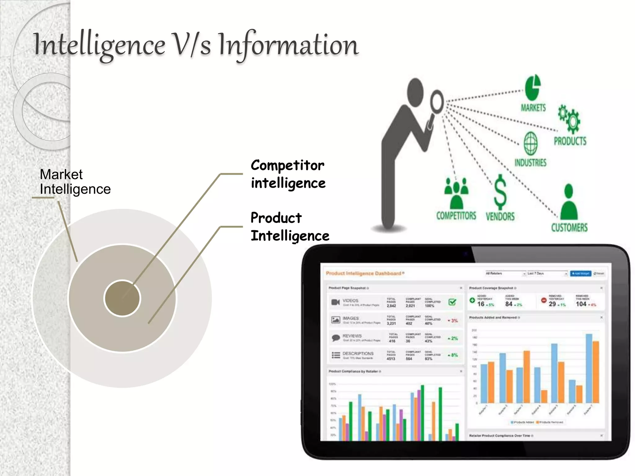 industrial marketing intelligence system | PPTX
