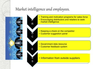 industrial marketing intelligence system | PPTX