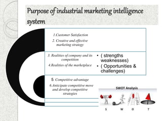 industrial marketing intelligence system | PPTX