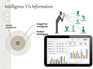 industrial marketing intelligence system | PPTX