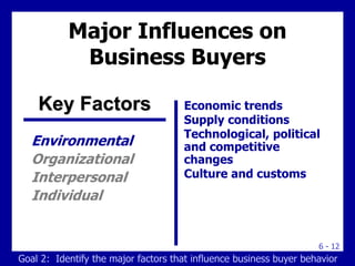 Business Markets and Business Buyer Behavior.ppt