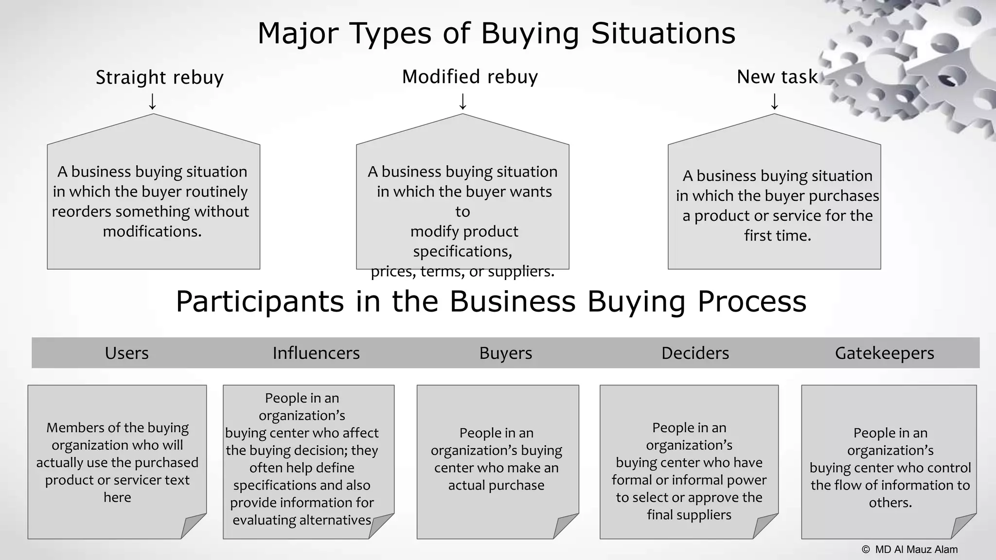 Business Market and Business Buyer Behavior - Philip Kotler & Gary ...