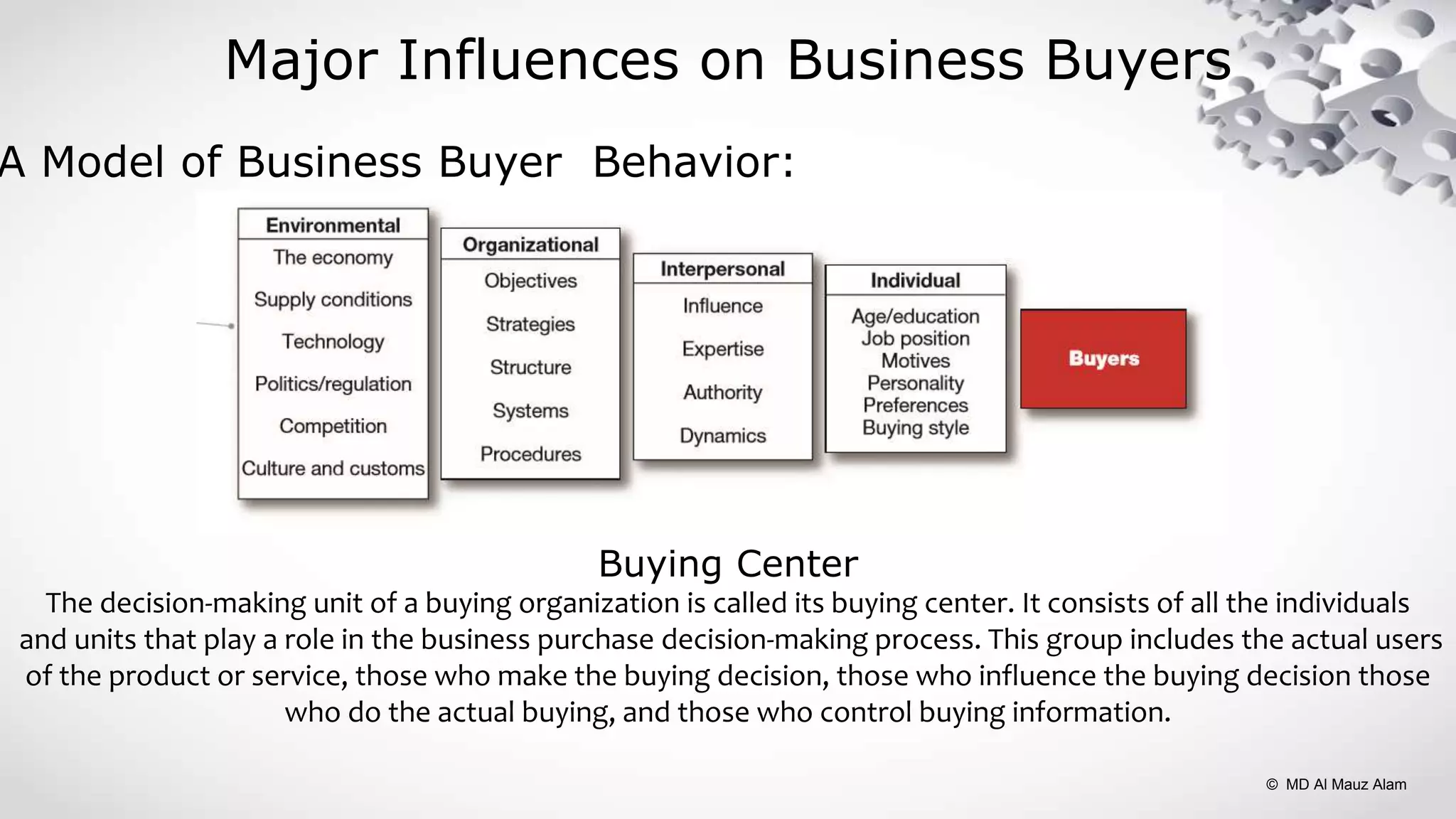 Business Market and Business Buyer Behavior - Philip Kotler & Gary ...