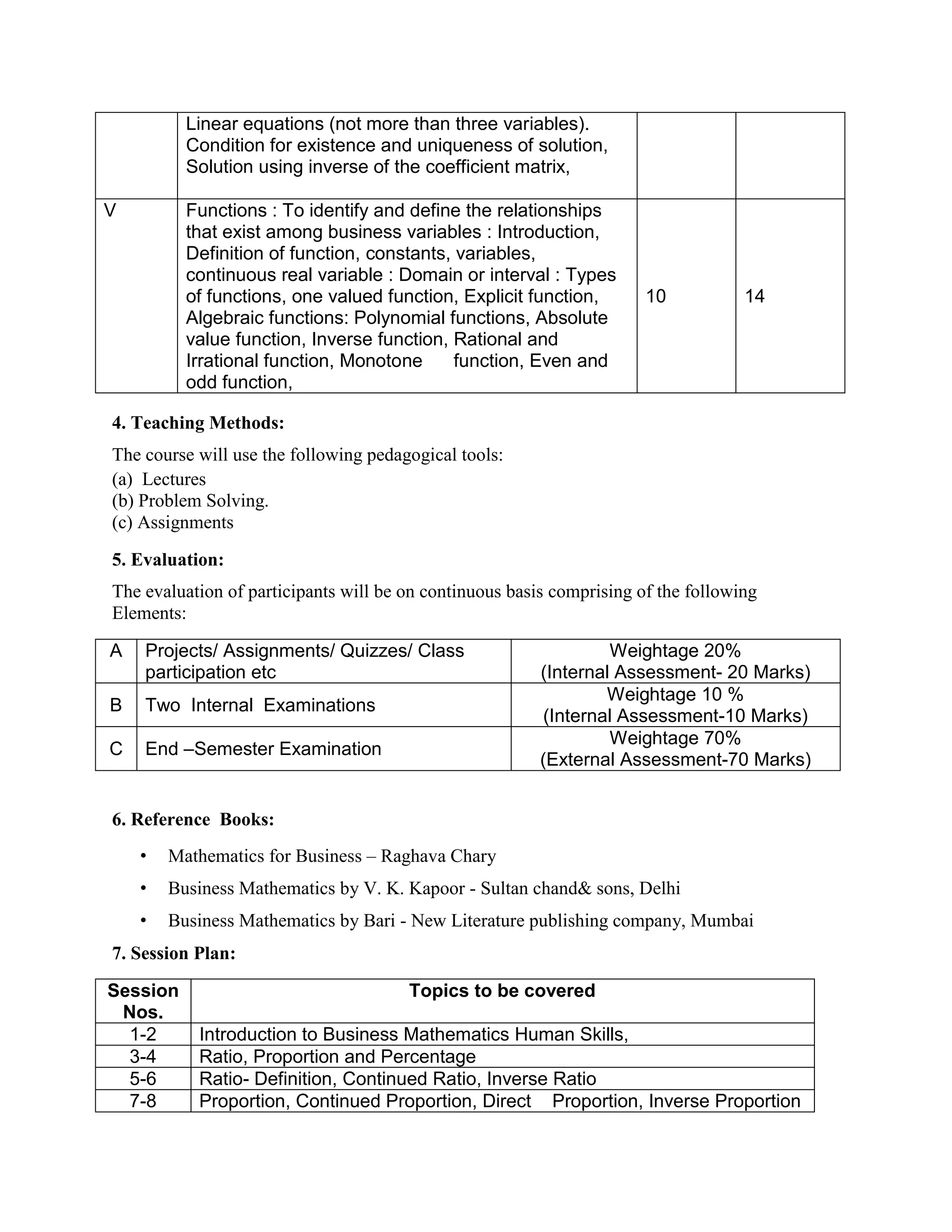Business mathematics | PDF