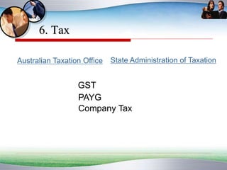 Business Mathematics.ppt