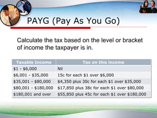 Business Mathematics.ppt