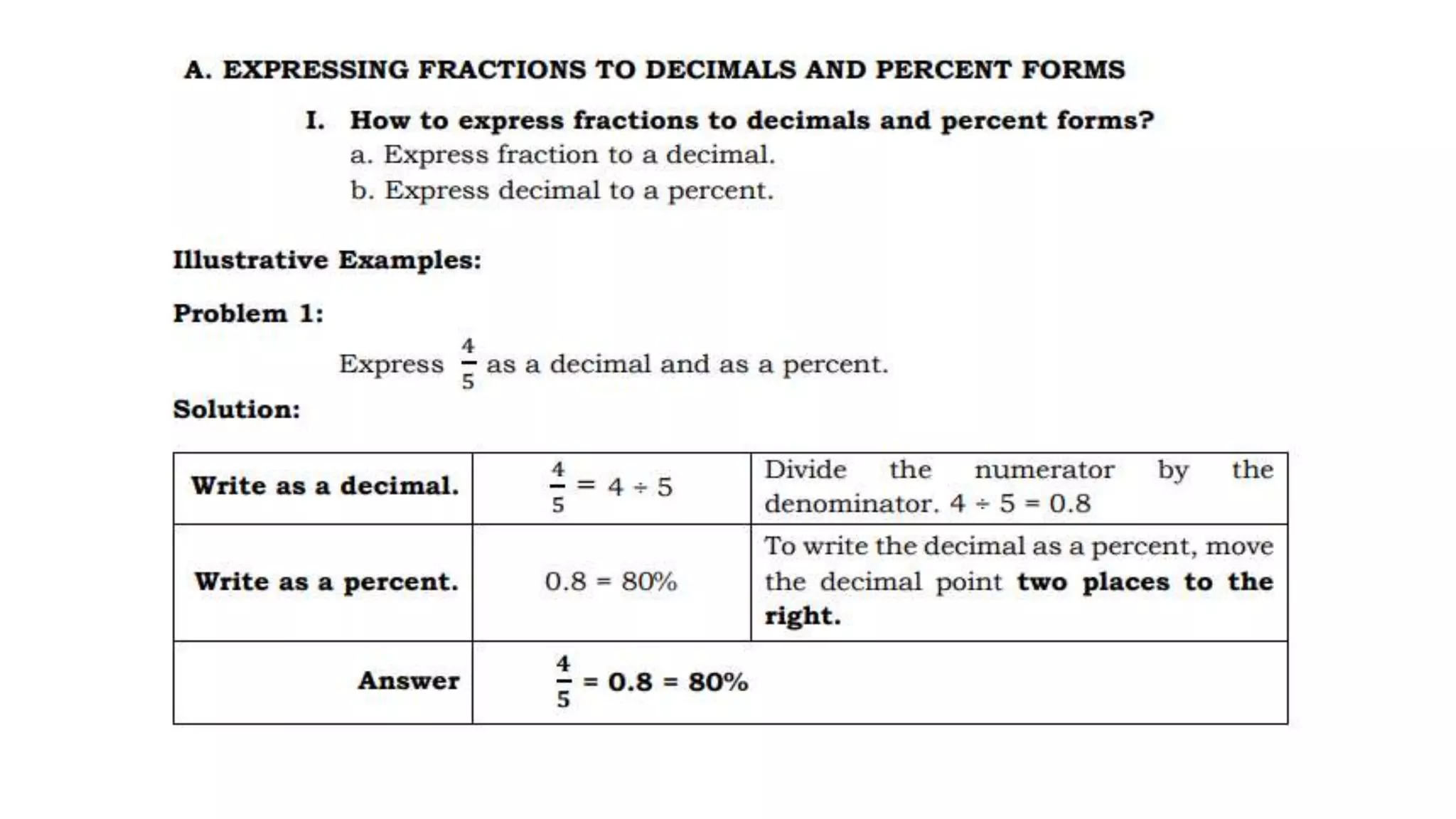 BUSINESS MATHEMATICS - Week 1.pptx