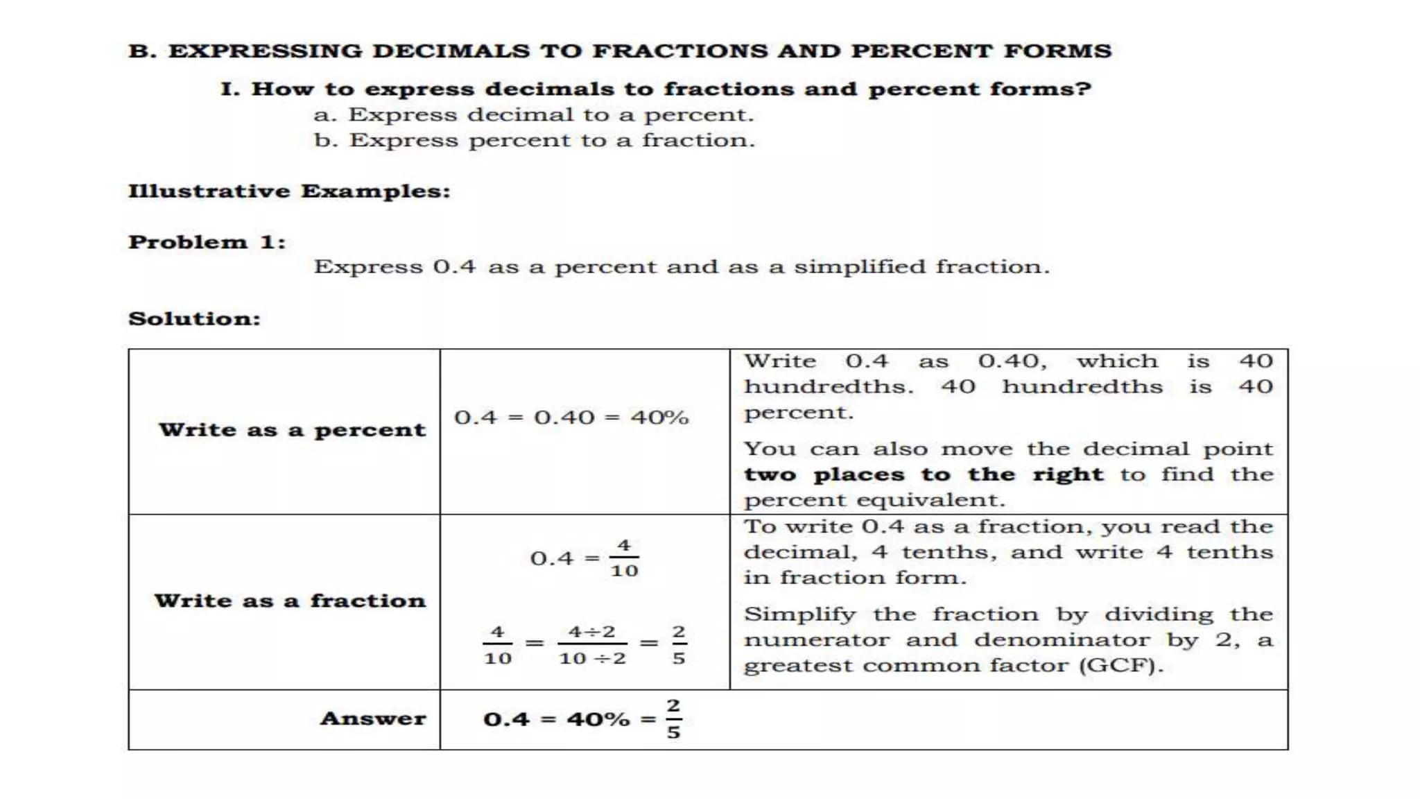 BUSINESS MATHEMATICS - Week 1.pptx