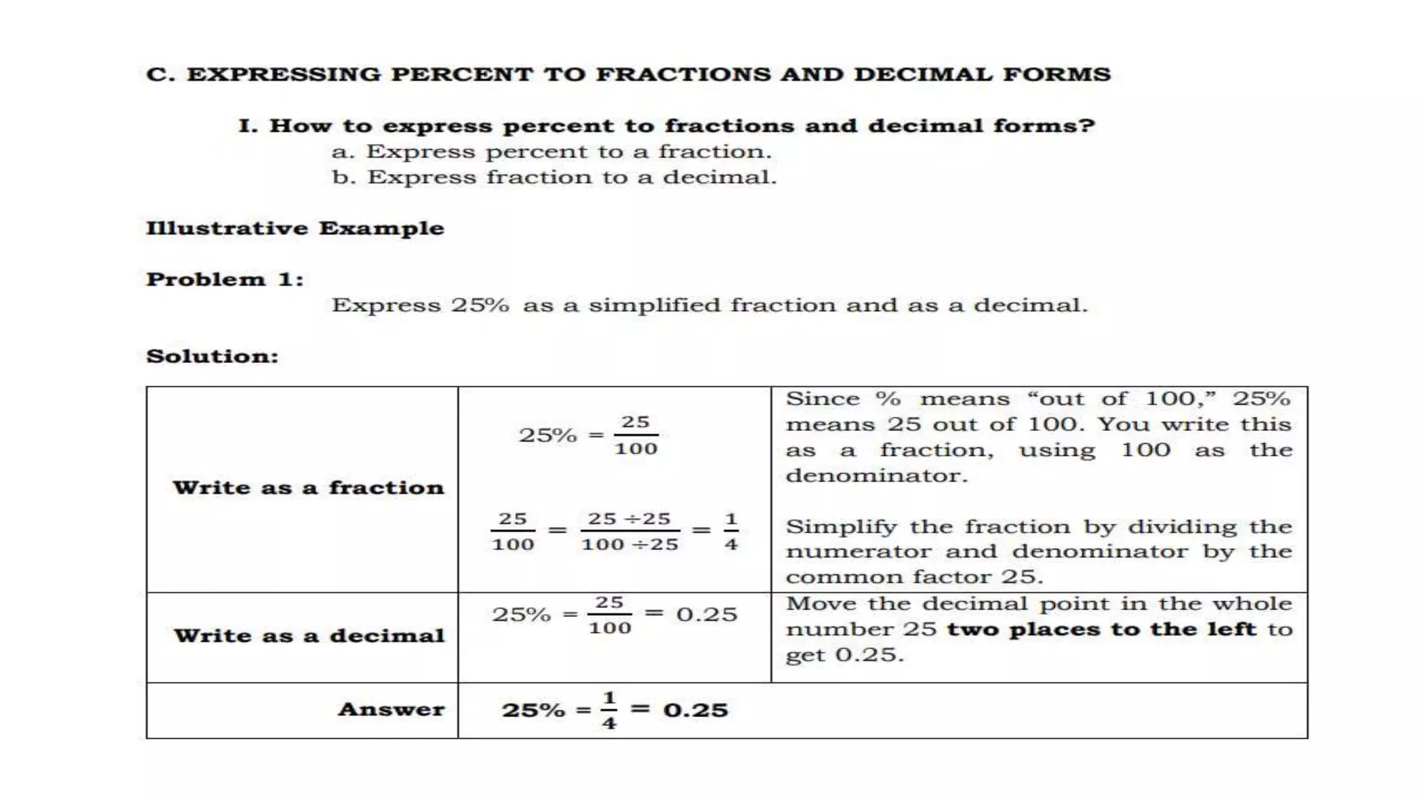 BUSINESS MATHEMATICS - Week 1.pptx