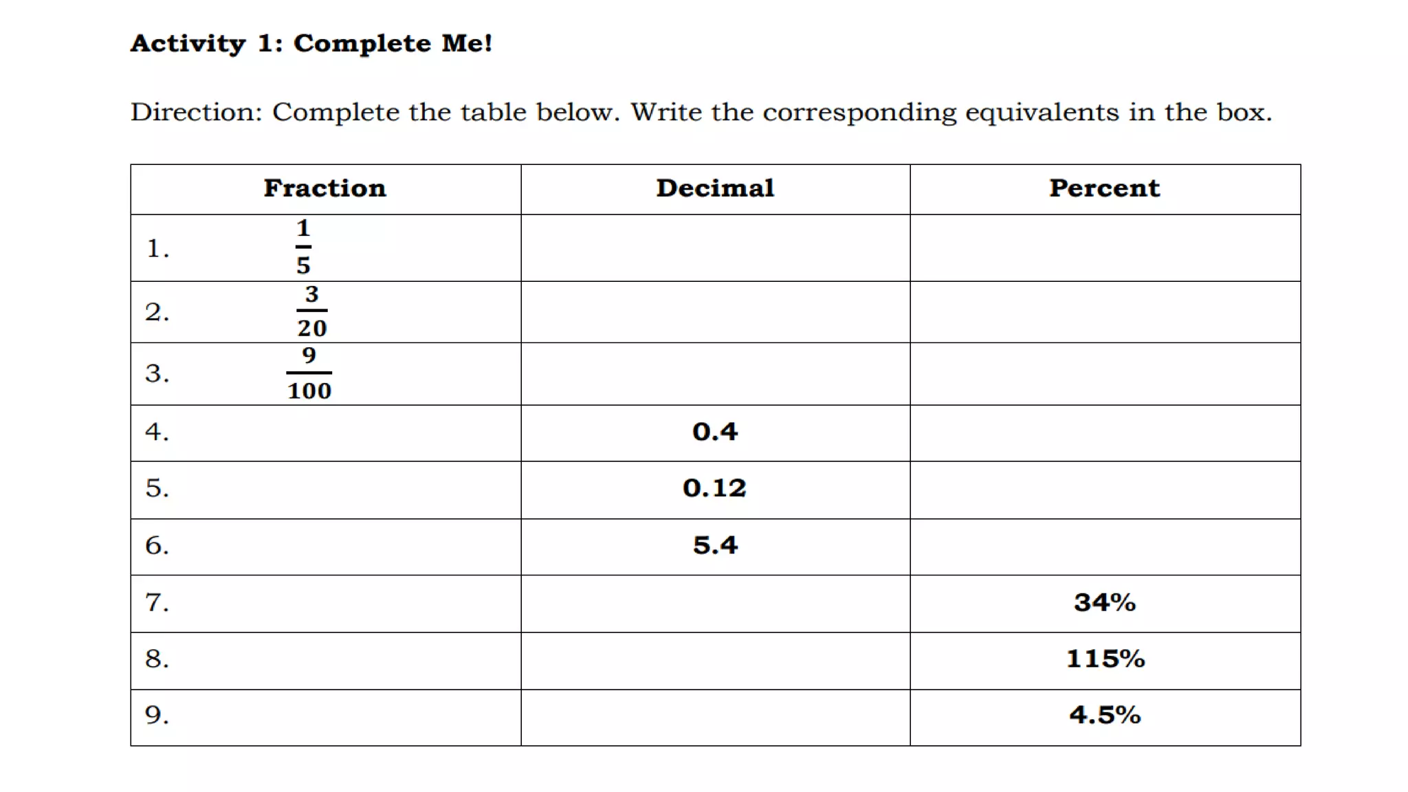 BUSINESS MATHEMATICS - Week 1.pptx