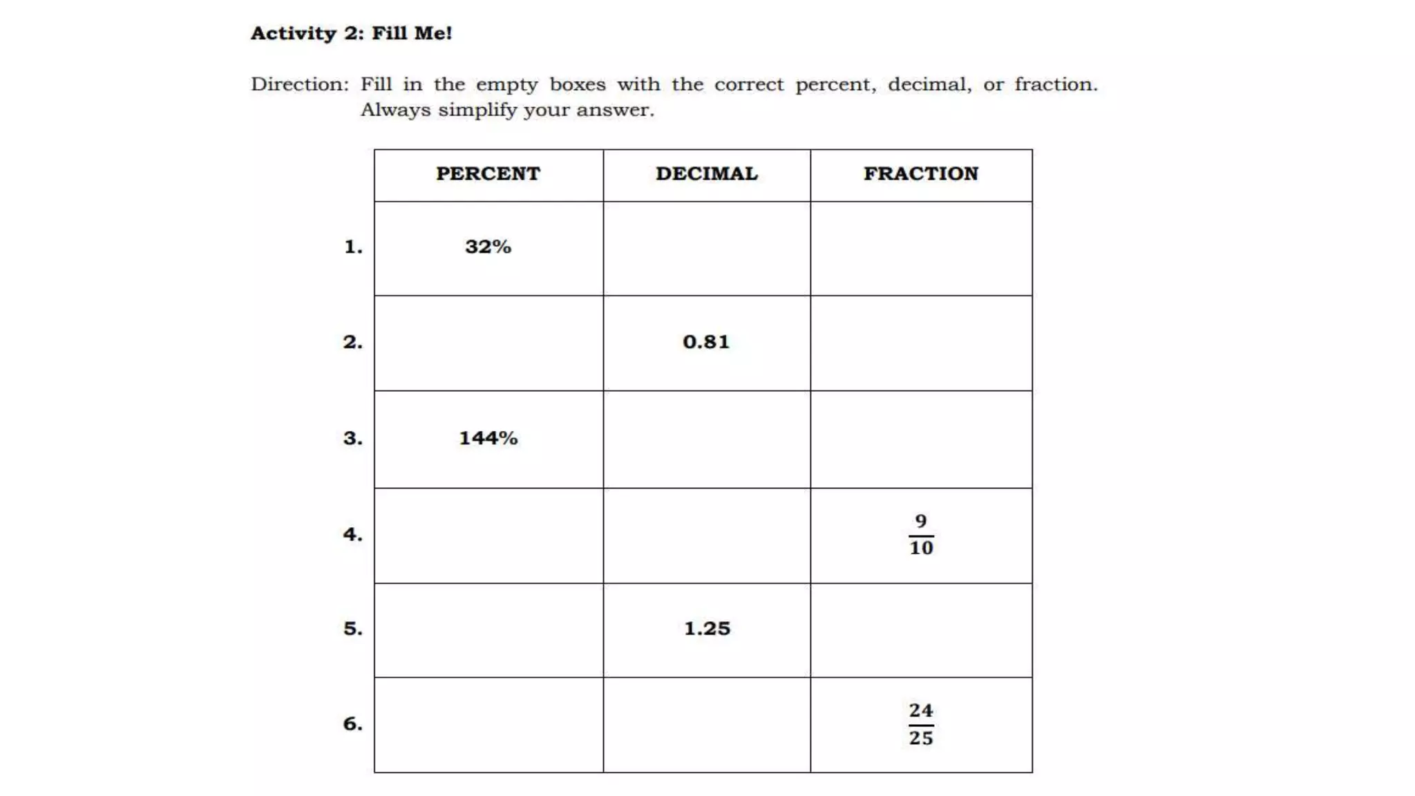 BUSINESS MATHEMATICS - Week 1.pptx