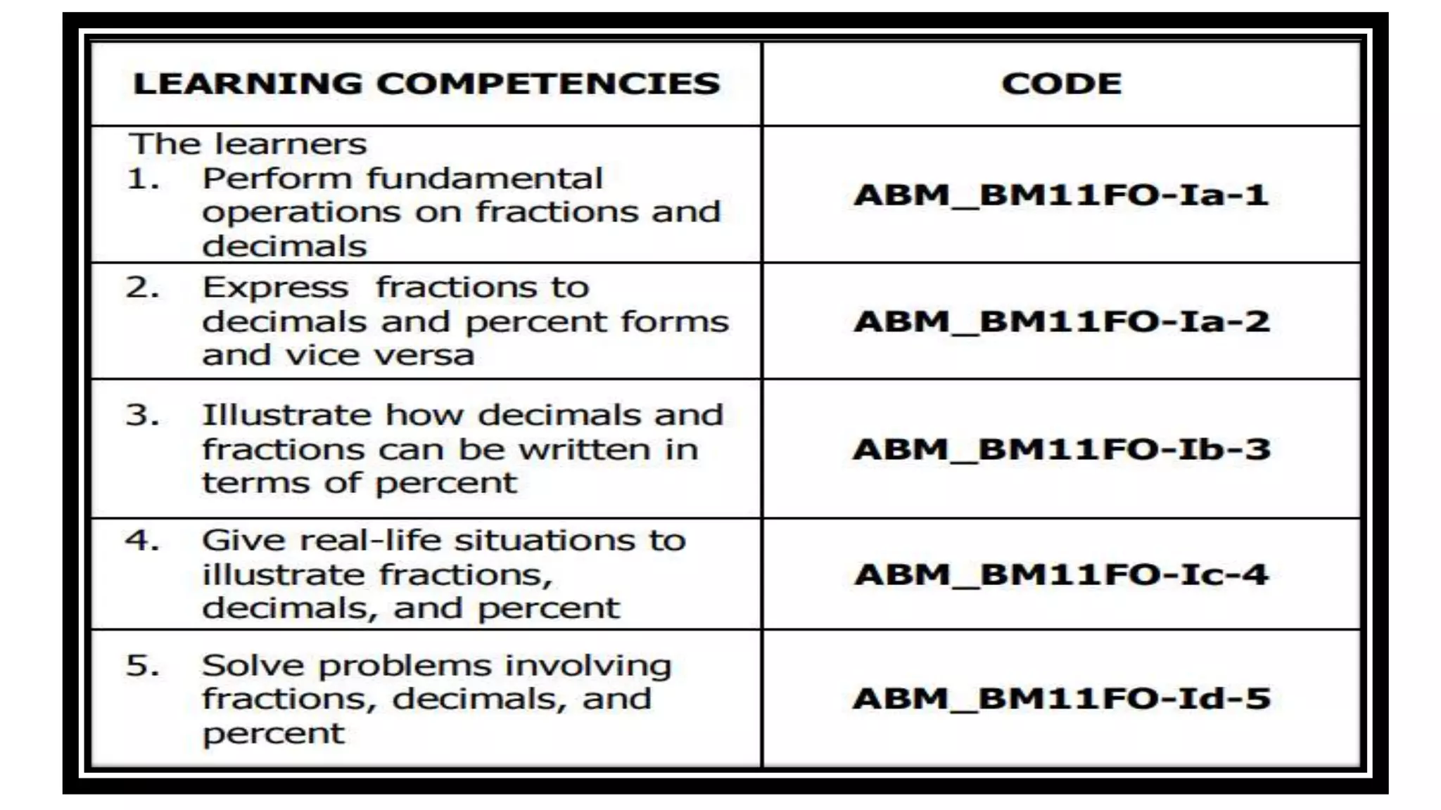 BUSINESS MATHEMATICS - Week 1.pptx
