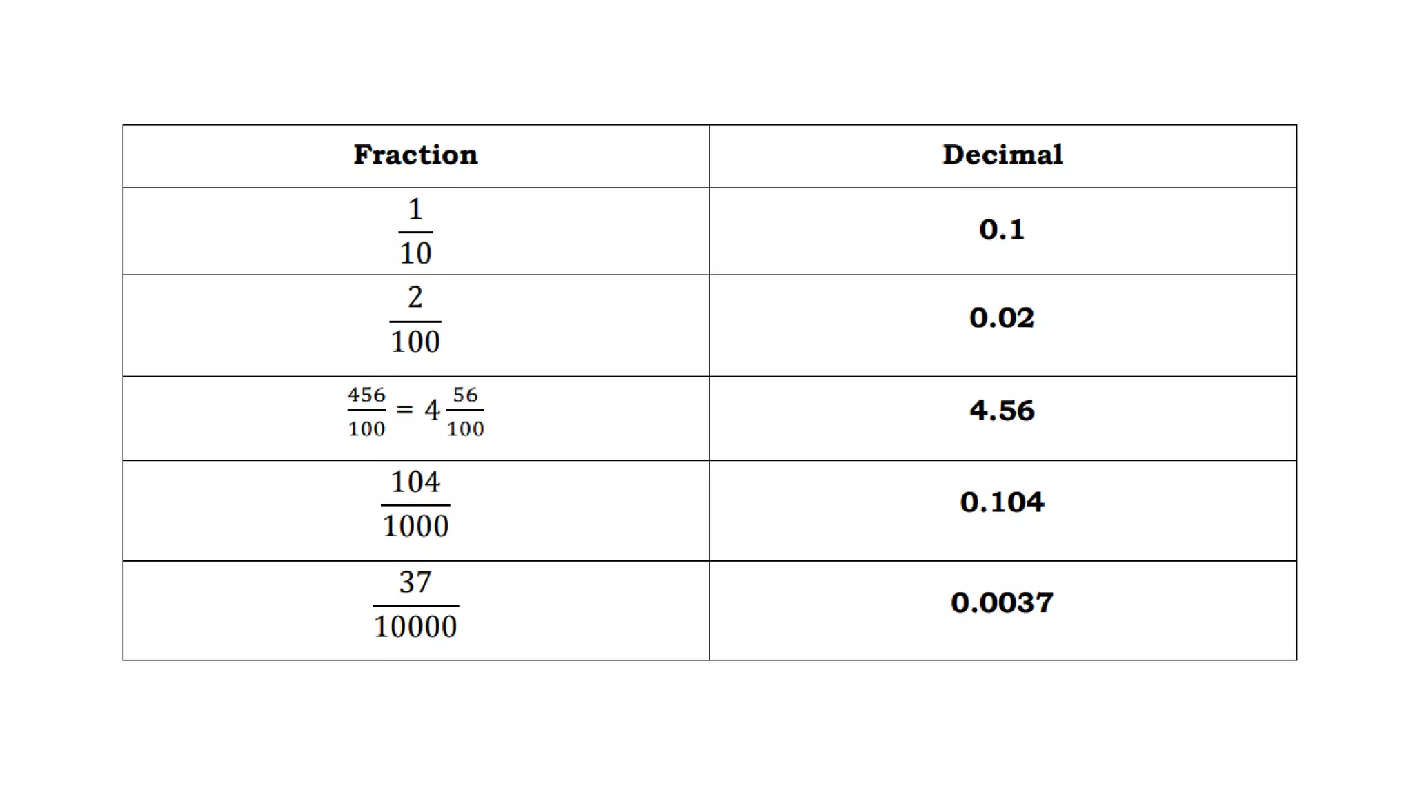BUSINESS MATHEMATICS - Week 1.pptx