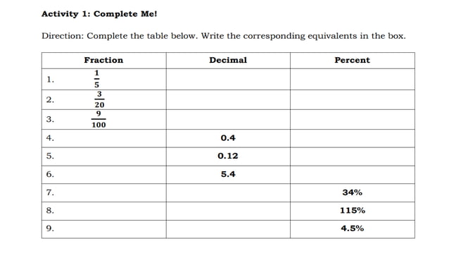 BUSINESS MATHEMATICS - Week 1.pptx