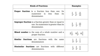 BUSINESS MATHEMATICS - Week 1.pptx
