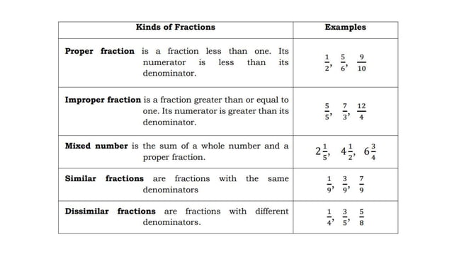 BUSINESS MATHEMATICS - Week 1.pptx