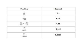 BUSINESS MATHEMATICS - Week 1.pptx