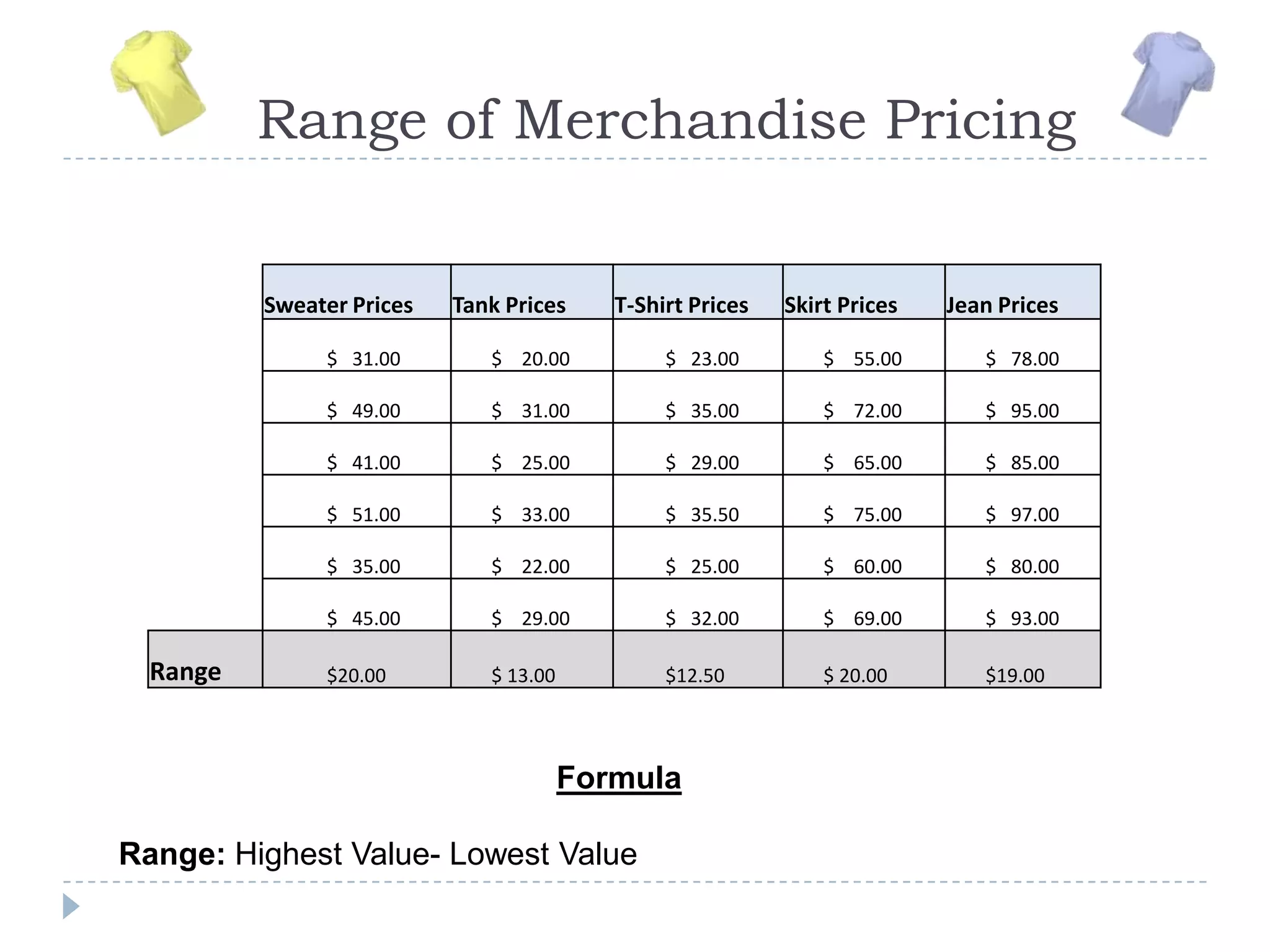 Business math examples | PPT