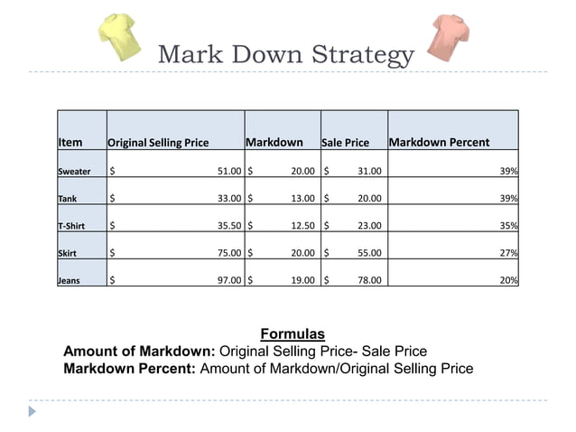 Business math examples | PPT