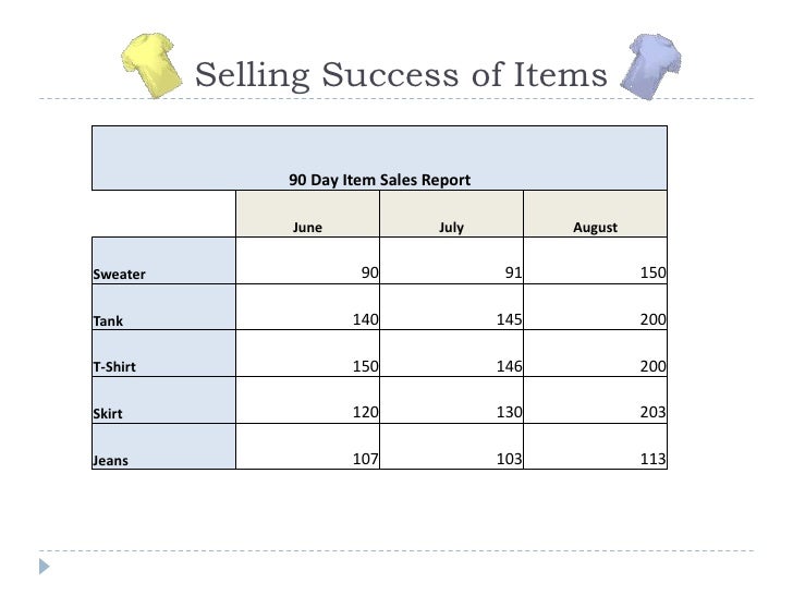 Business math examples