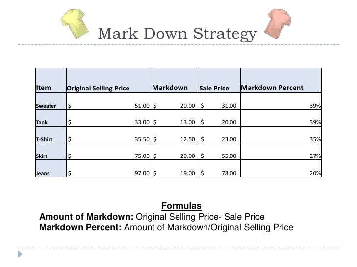 Business math examples