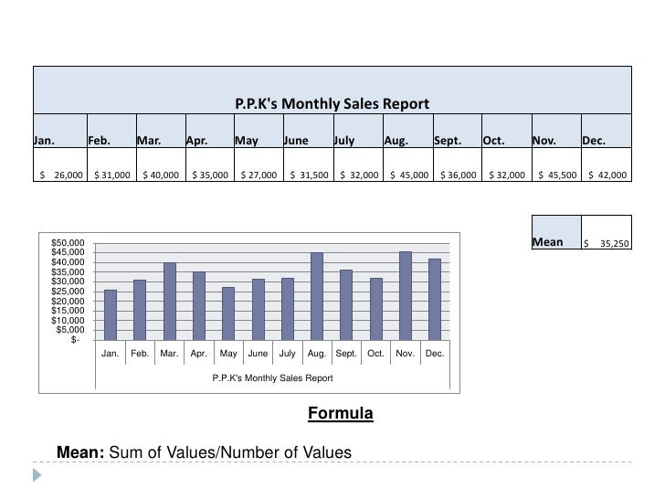 Business math examples