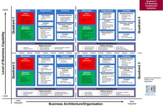 Business Matrix | PDF