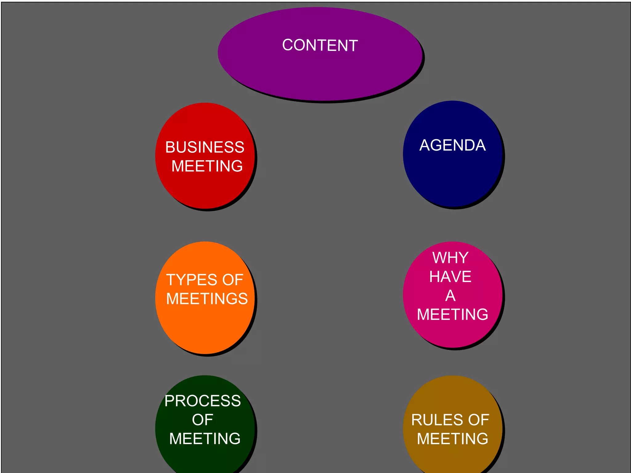 Business meetings | PPT
