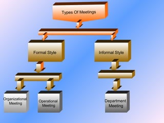 Business meetings | PPT