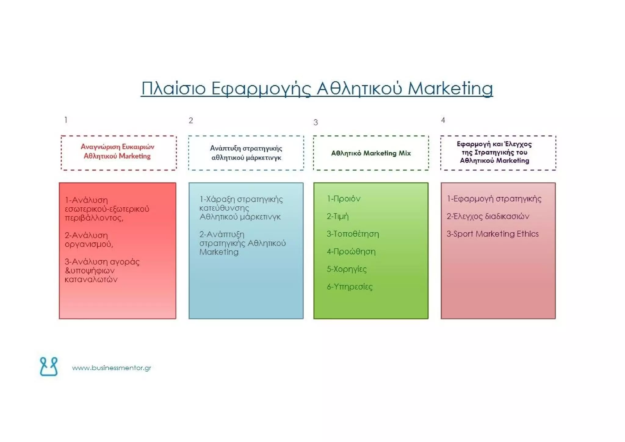 αθλητικό μαρκετινγκ πλαίσιο εφαρμογής Business mentor greece | PPT
