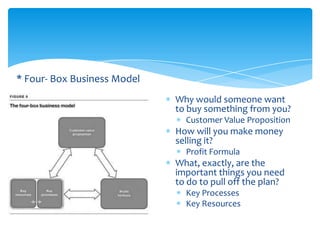 Business model | PPTX