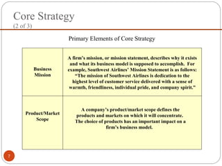 Business model | PPT
