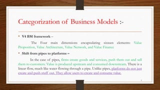 What is a Business model? | PPTX