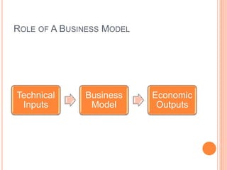 Business model | PPTX