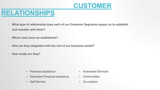 Business model | PPT