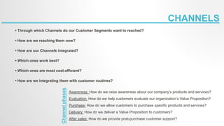 Business model | PPT