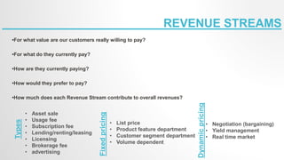 Business model | PPT
