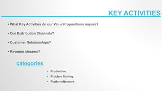 Business model | PPT