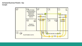Business model | PPTX