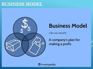 Business Model, Types, Components .pptx
