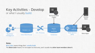 My Business Model | PDF | Web Development | Internet