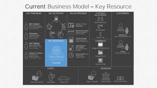 My Business Model | PDF | Web Development | Internet