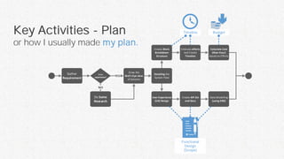 My Business Model | PDF | Web Development | Internet
